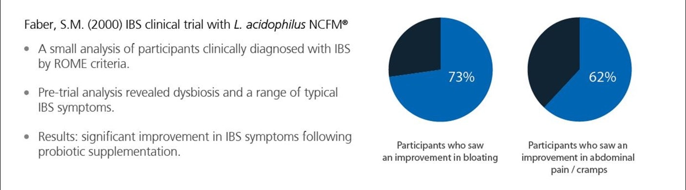 The Best Probiotics for IBS Symptoms, According to a Nutritionist