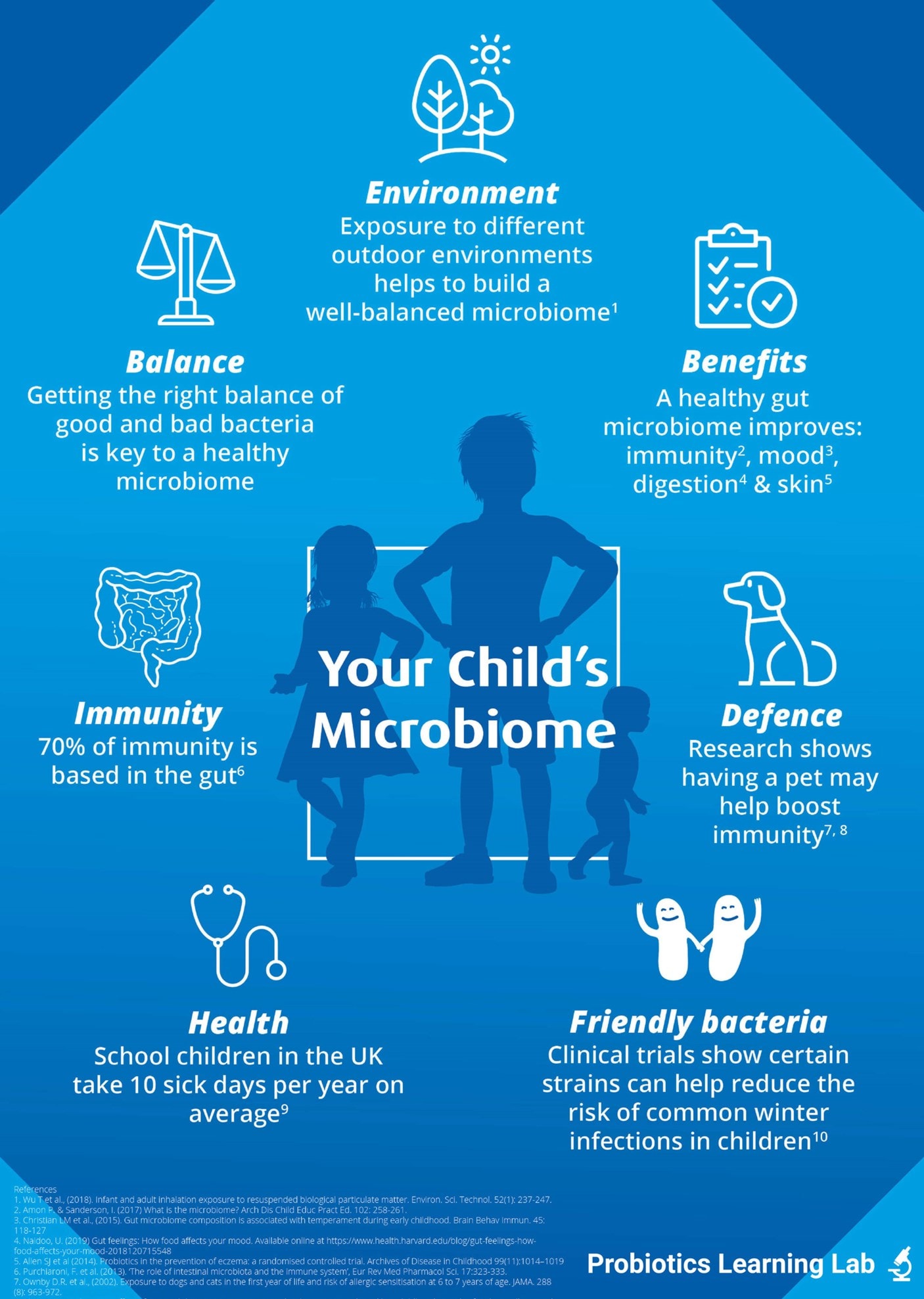 Child Microbiome: Dr Kate's Guide | Probiotics Learning Lab