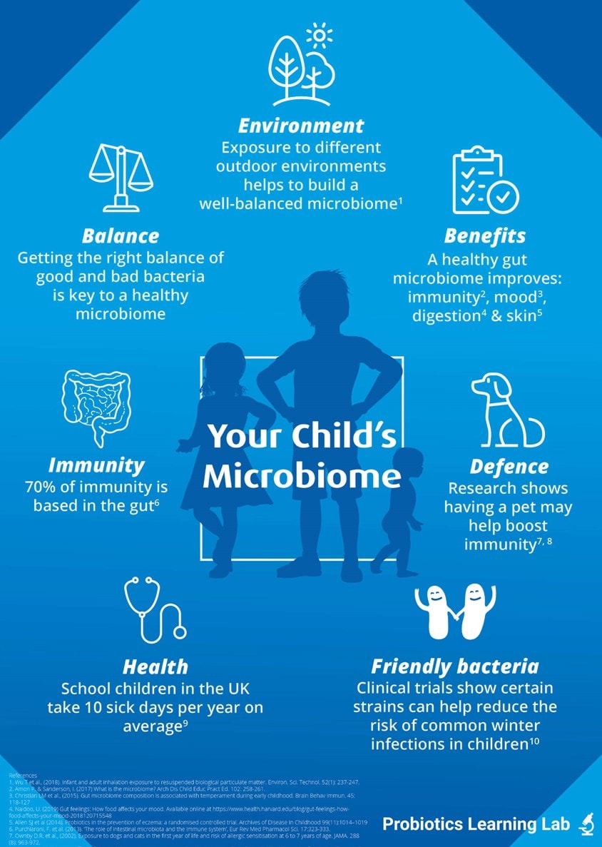 Child Microbiome: Dr Kate's Guide | Probiotics Learning Lab