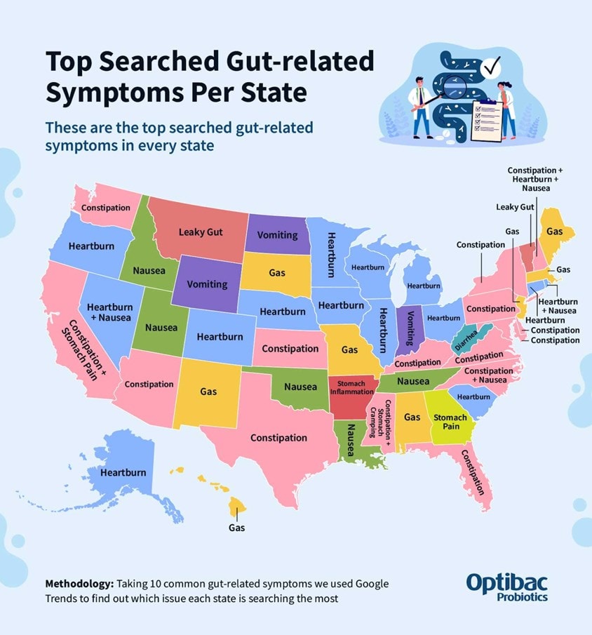 The Most Searched Gut Problems in the USA: Gut Feelings